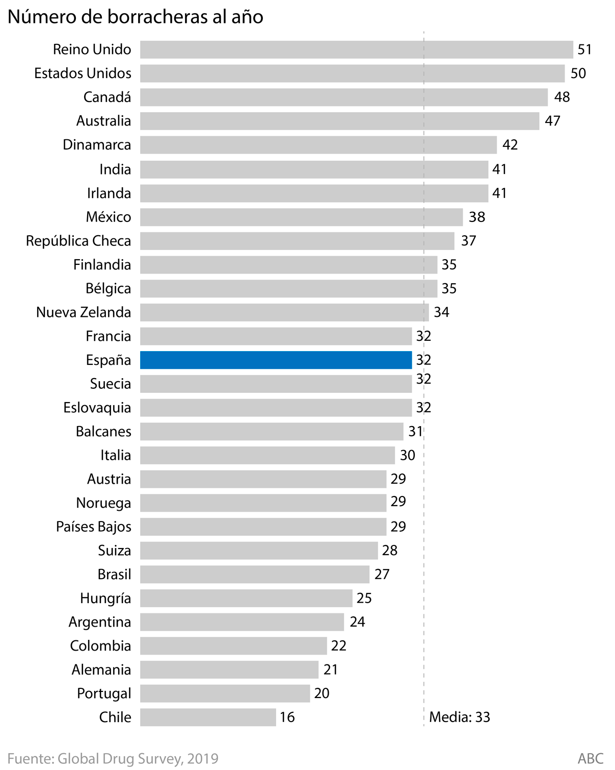 Sabés cuáles son los países más borrachos del mundo?